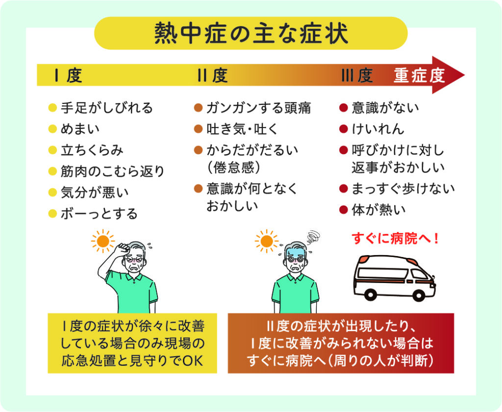 \危険な暑さを乗り切るために／ 知っておくべき熱中症予防 | With Magazine | JA愛知厚生連