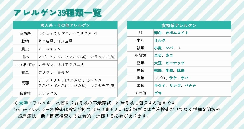 【JAあいち健診センター】アレルゲン39種類を一度に検査できる「Viewアレルギー39検査」を受けてみませんか？ | With ...